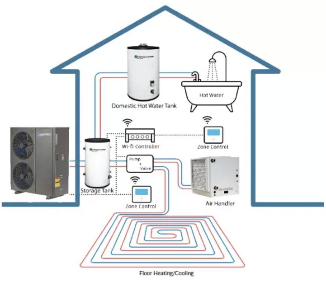 Hydron-Aire EVI Air-to-Water Heat Pump